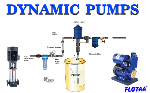 Dynamic Pumps: Understanding Their Types and Applications – FLOTAA