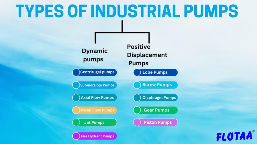 Working Of Industrial Pumps And Its Types (Detailed Guide)